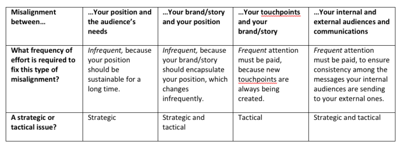 Life Science Marketing Alignment, Part III: Diagnosing and Treating ...