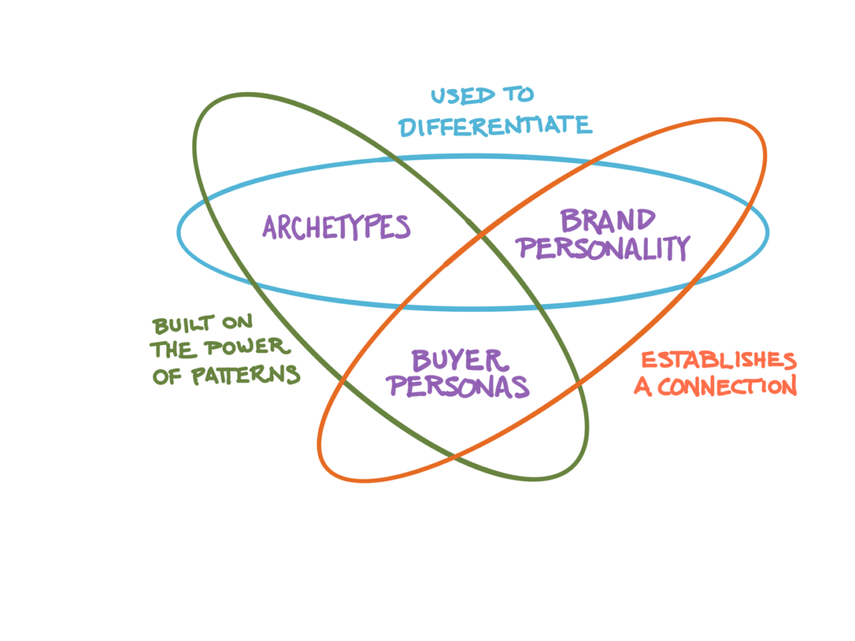 White Papers | Forma Life Science Marketing