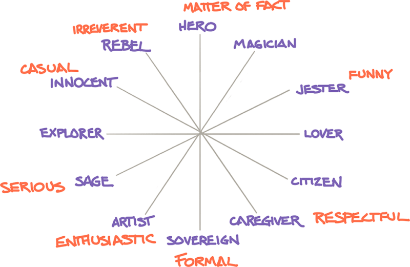 White Papers | Forma Life Science Marketing