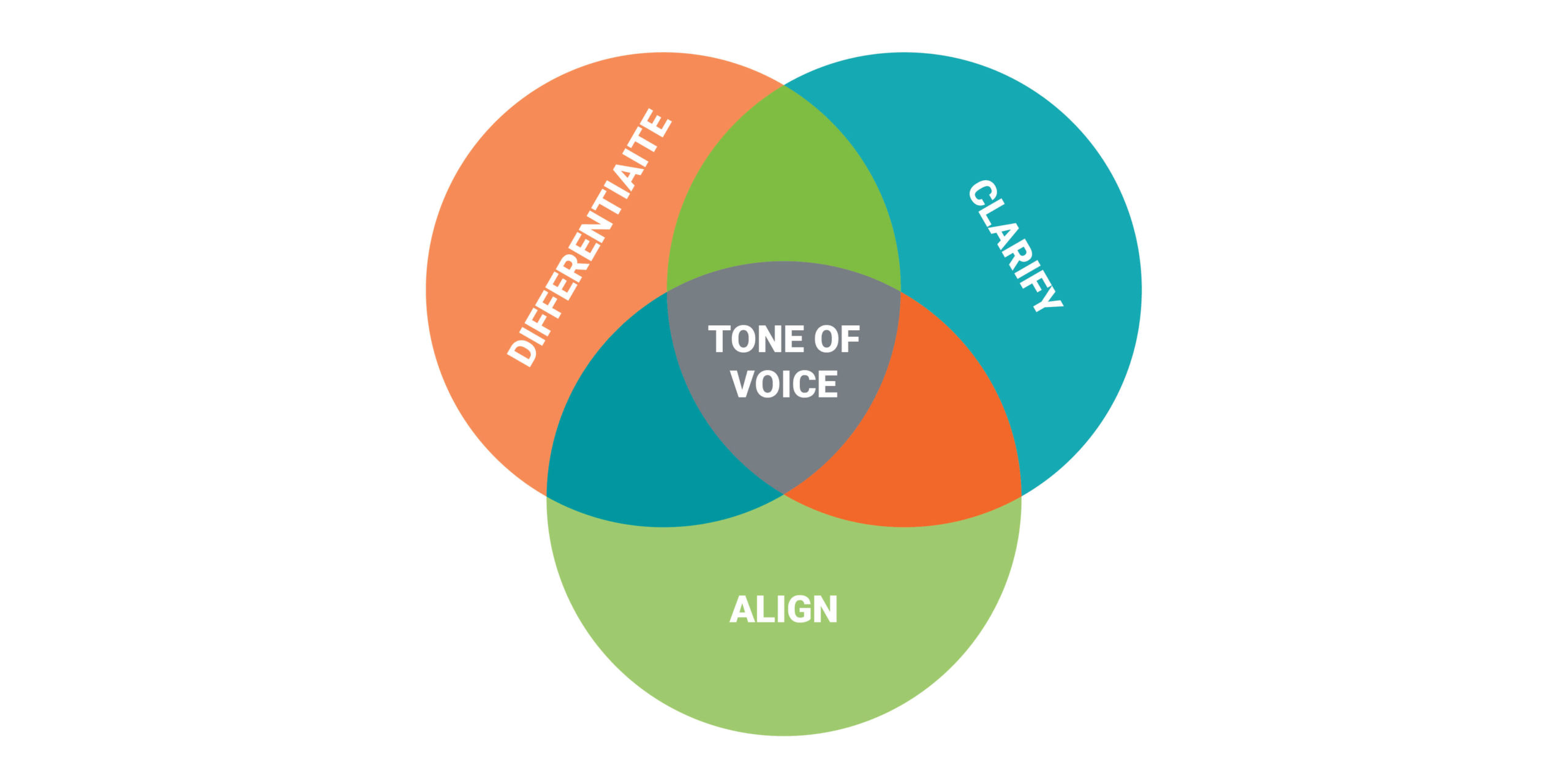 Forma Life Science Marketing
