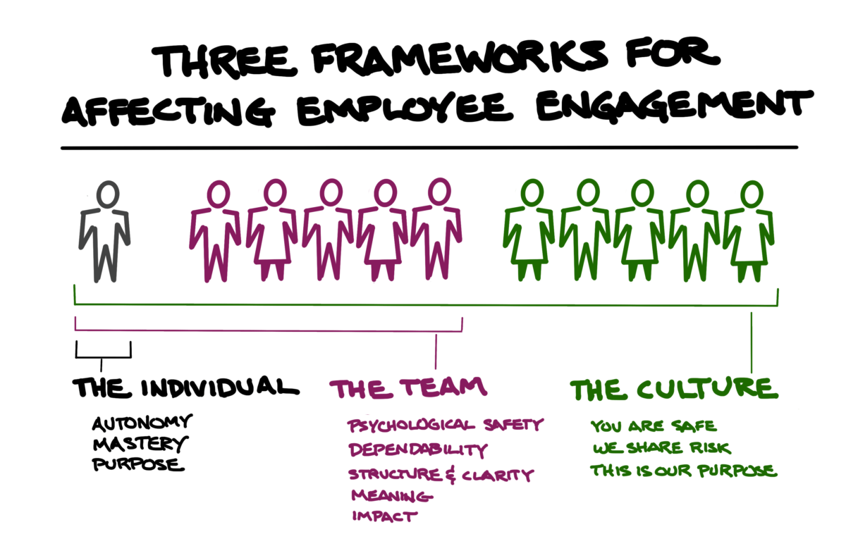 White Papers | Forma Life Science Marketing